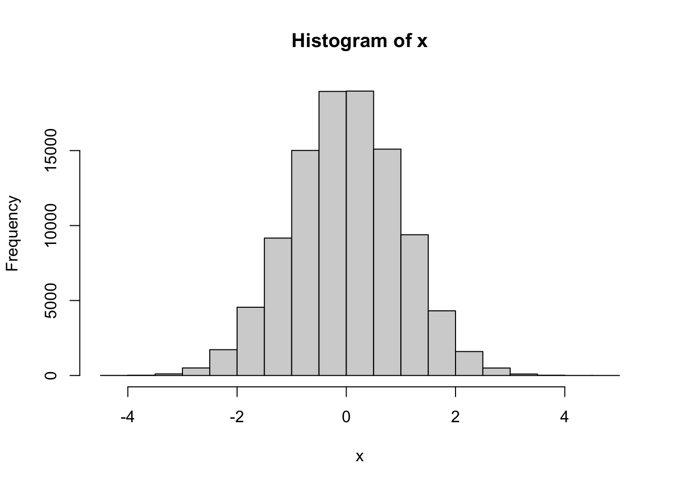 A gentle Quick n’ Dirty Introduction to R – Data visualization using Quarto and ggplot2