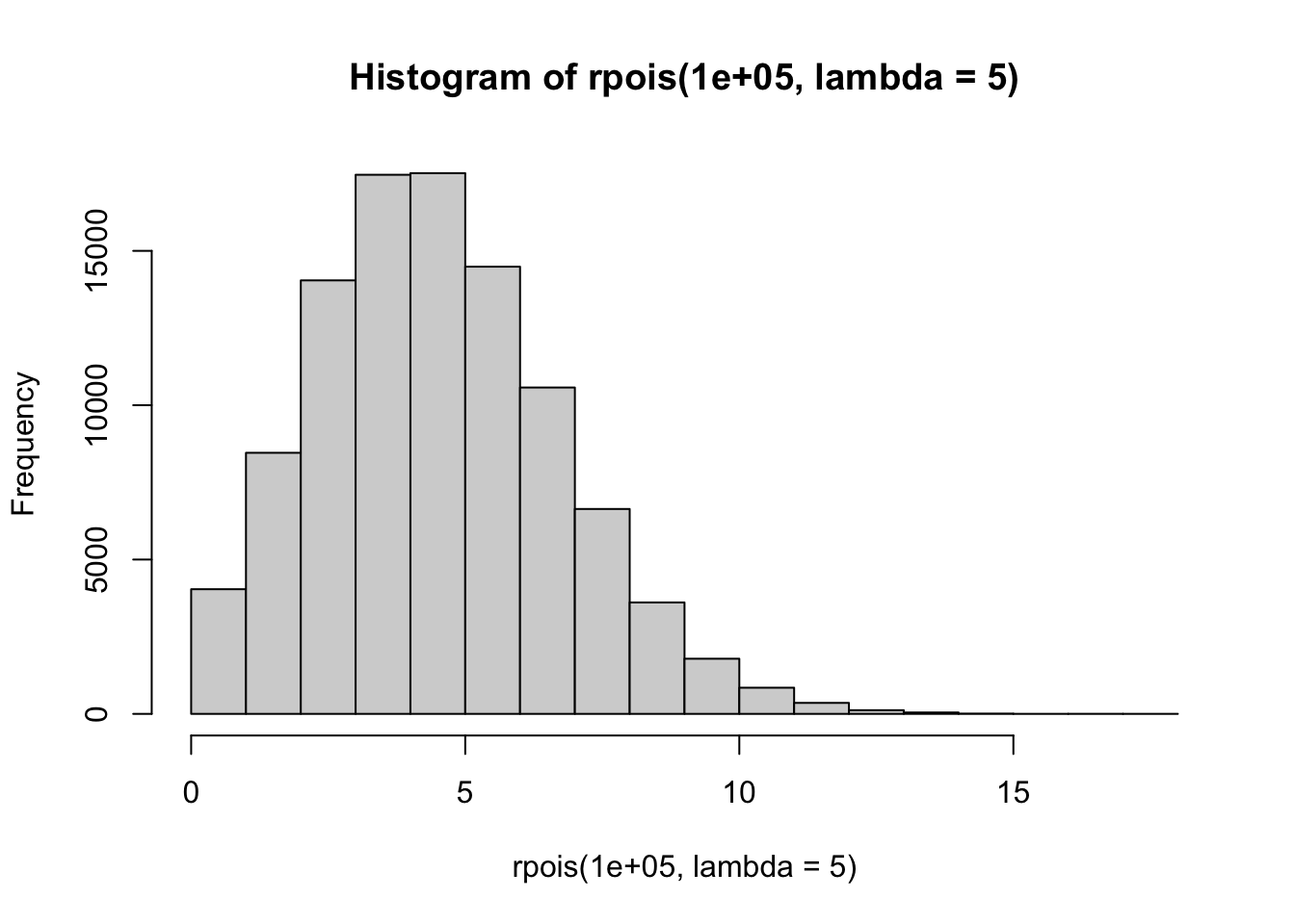 A gentle Quick n’ Dirty Introduction to R – Data visualization using Quarto and ggplot2